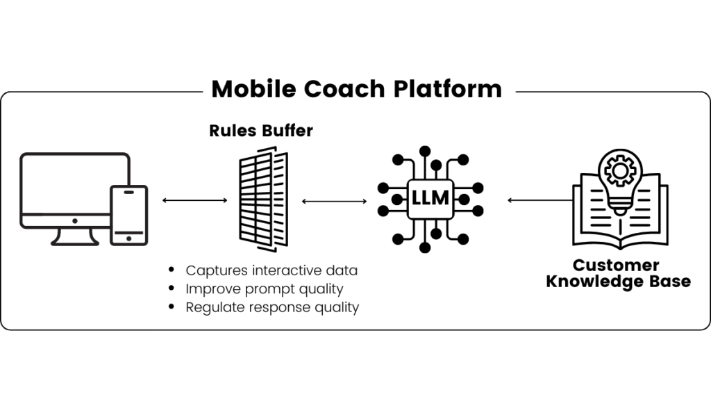 LLM Integration - Mobile Coach